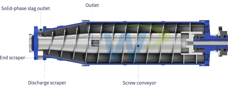 Decanter Centrifuge | 2-Phase & 3-Phase Separation Solutions | ZK ...